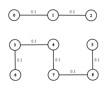 GATE CSE 2021 Set 1 | Question: 17 - GATE Overflow