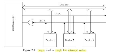Operating System: GATE CSE 2005 | Question: 19