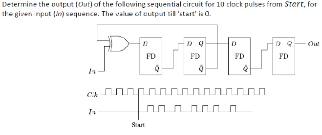Digital Logic: NPTEL ASSIGNMENT