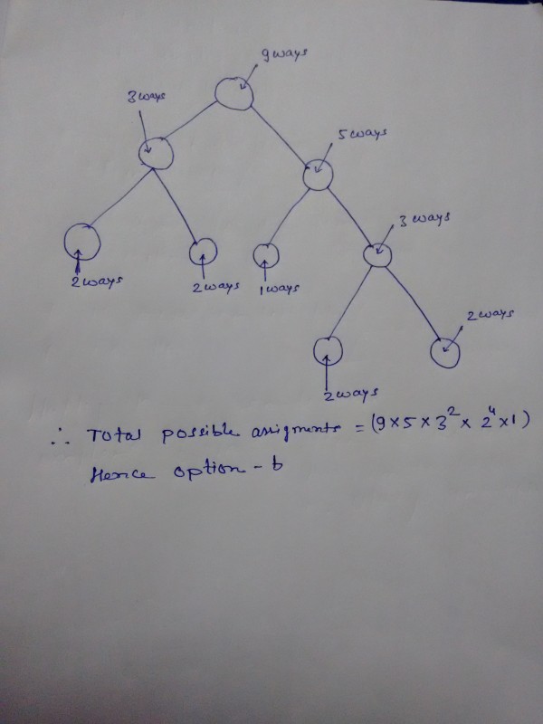 Ds Tifr Cse 2015 Part B Question 4 