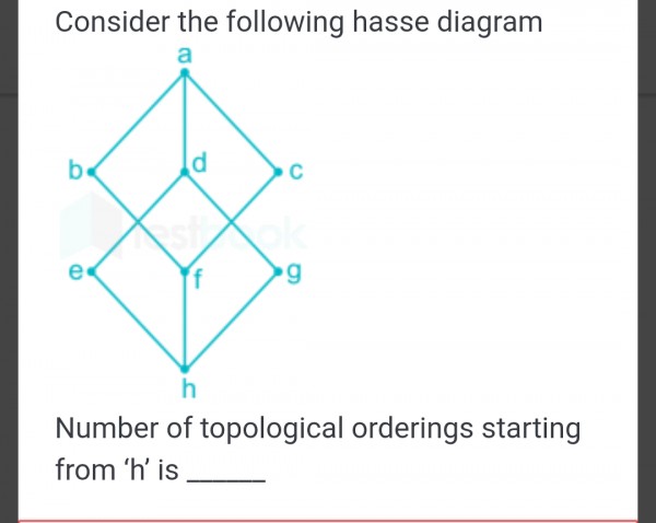 Set Theory & Algebra: Hasse diagram