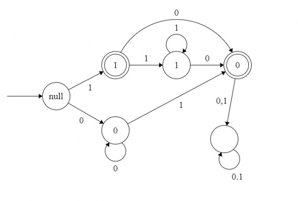 Theory Of Computation Madeeasy Test Series Theory Of Computation Finite Automata
