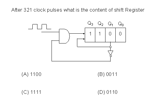 Digital Logic Clock Pulses 