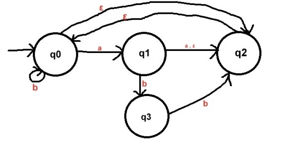 Theory of Computation: GATE CSE 2017 Set 2 | Question: 39