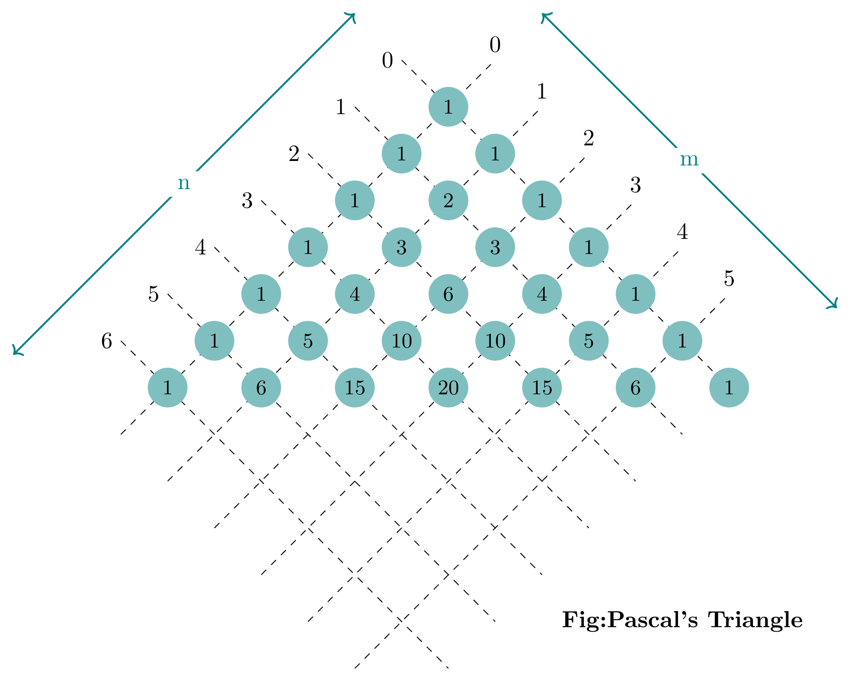 Algorithms: GATE CSE 1997 | Question: 15