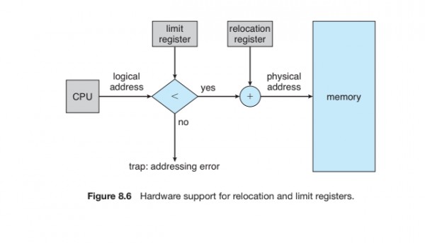 Operating System: GATE CSE 1999 | Question: 2.10