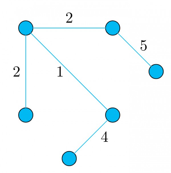 Algorithms: TIFR CSE 2018 | Part B | Question: 3