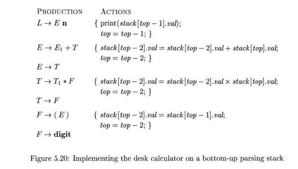 Compiler Design: Ullman (Compiler Design) Edition 2 Exercise 5.4 ...