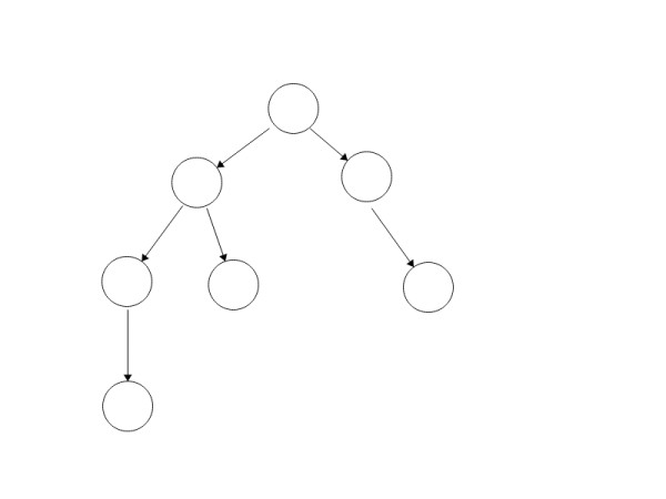 Programming In C Balace Factor Of Avl Tree 2009