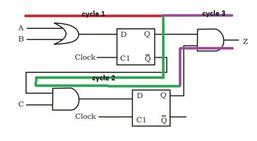 GATE IT 2005 | Question: 43 - GATE Overflow for GATE CSE