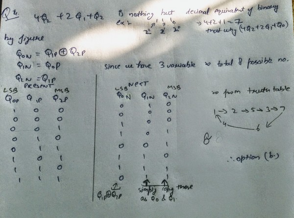 Digital Logic: GATE CSE 2001 | Question: 2.12