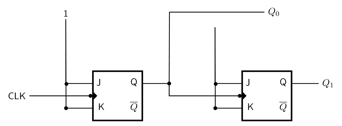 Digital Logic: UGC NET CSE | July 2018 | Part 2 | Question: 94