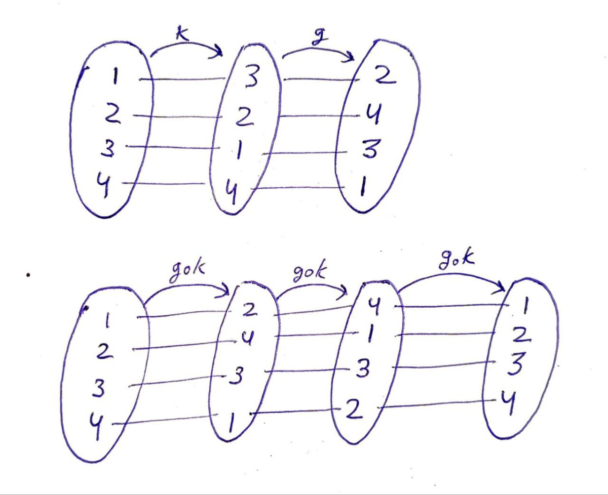 Discrete Mathematics: GO Classes CS Test Series 2026 | Discrete ...