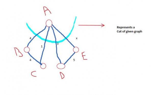 Algorithms: GATE CSE 2018 | Question: 47
