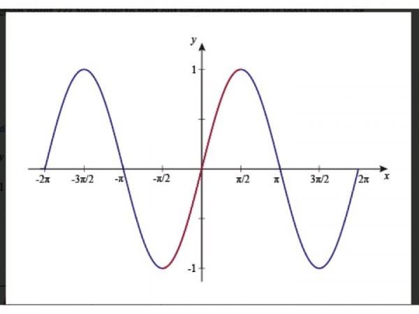 Calculus: GATE CSE 2012 | Question: 9