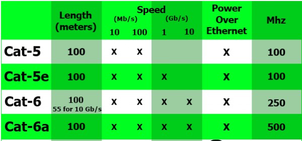 Computer Networks: UGC NET CSE | September 2013 | Part 2 | Question: 4