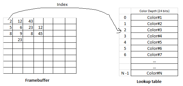 Digital Image Processing: ISRO-2013-10