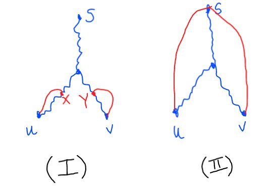 Algorithms: GATE CSE 2006 | Question: 48