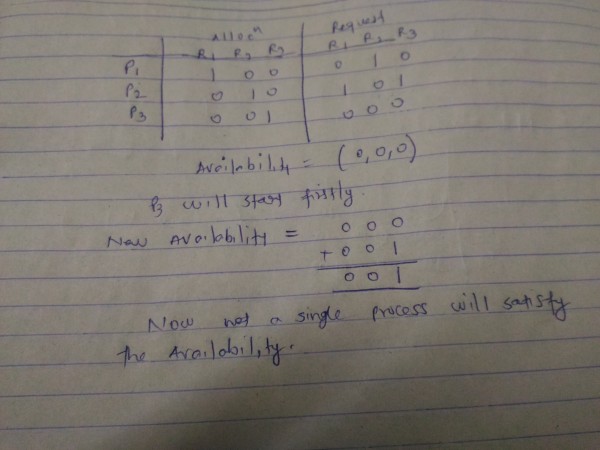 Operating System Bankers Algorithm Rag 3643