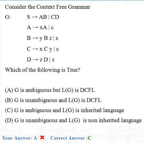 Compiler Design: Inherited Language confusion