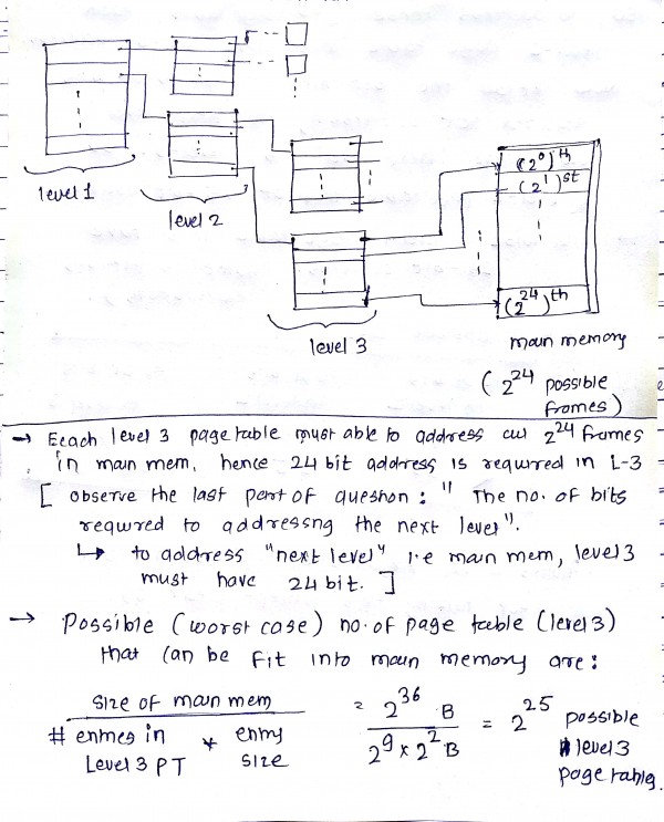 Operating System: Self doubt