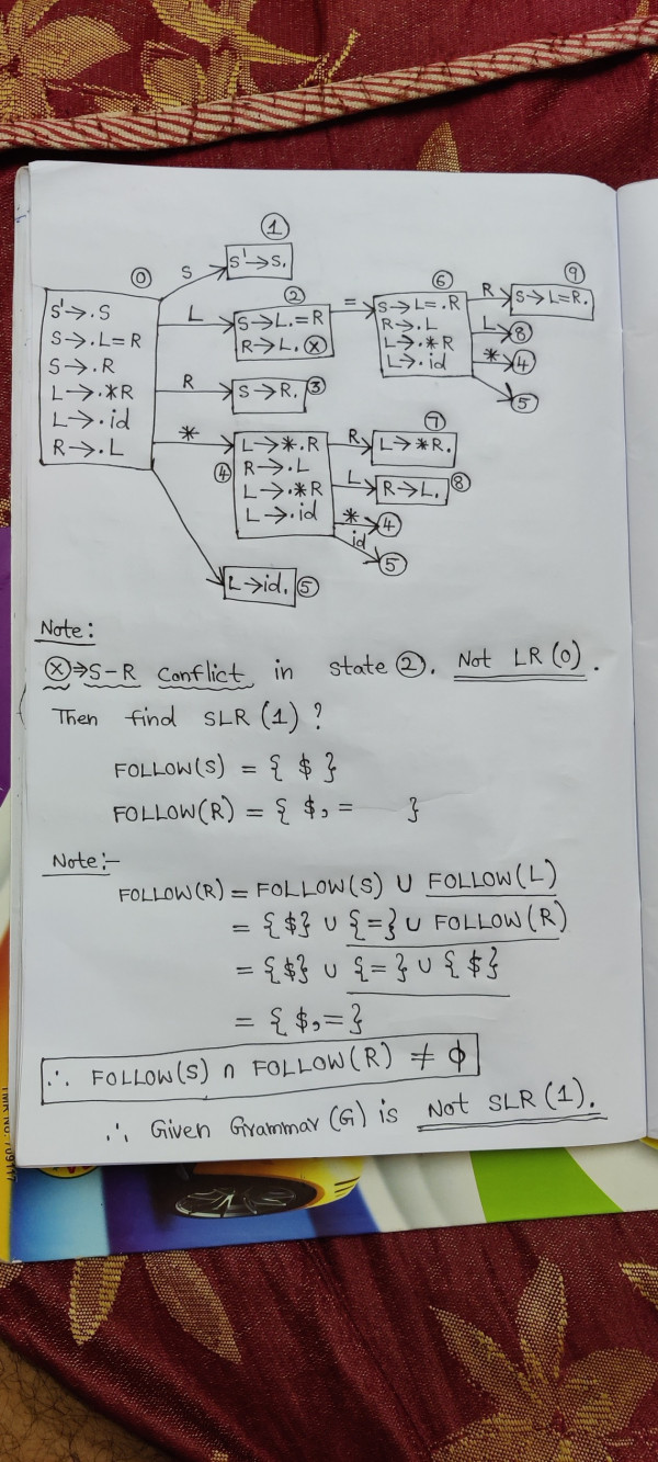 Compiler Design Compiler Design Parsing