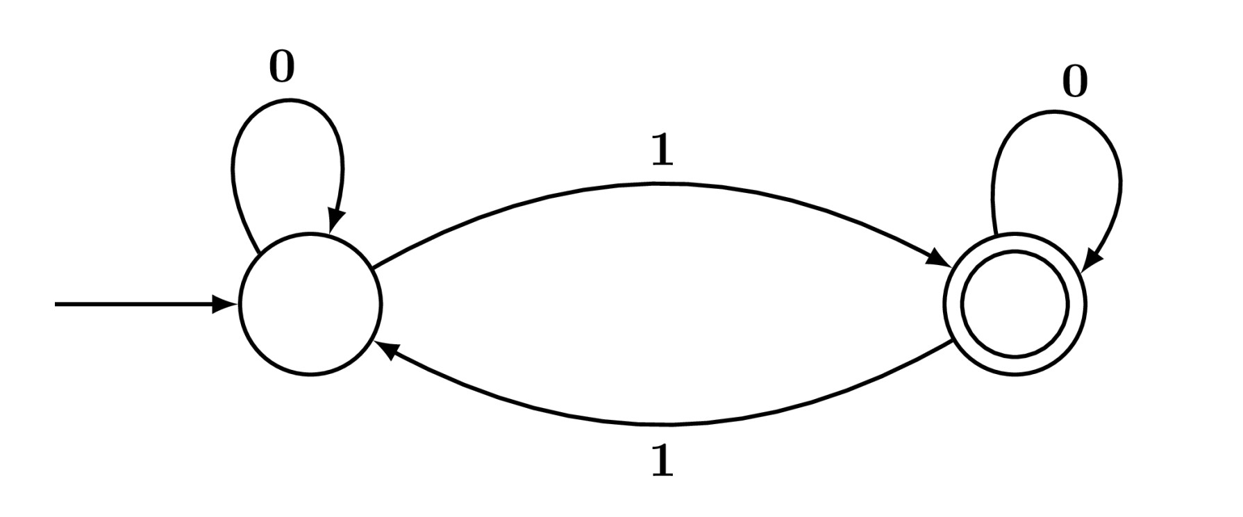 Theory Of Computation Gate Cse 2024 Set 2 Question 12