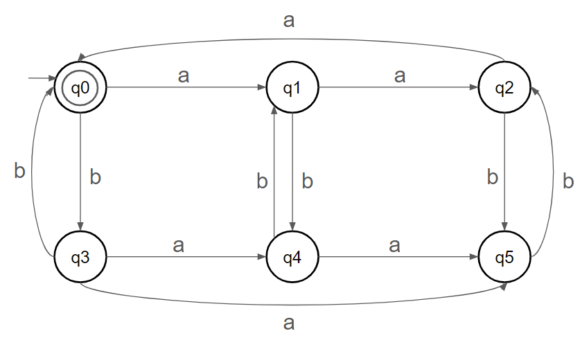 Theory Of Computation Dfa Construction