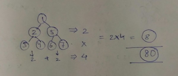 Data Structures: GATE CSE 2018 | Question: 46
