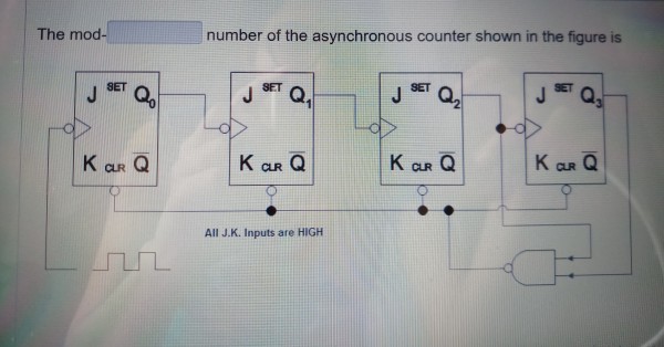 Digital Logic: Digital