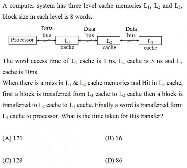 CO and Architecture: Multilevel Cache Access time