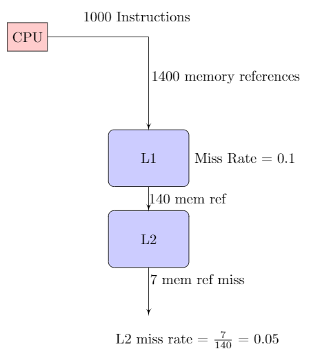 CO & Architecture: GATE CSE 2017 Set 1 | Question: 25