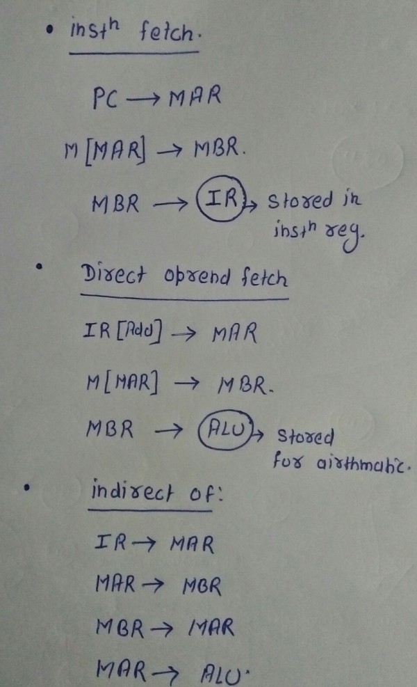 CO and Architecture: Instruction or Operand Fetch