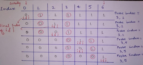 Algorithms: GATE CSE 2017 Set 1 | Question: 48
