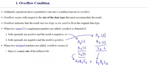 Digital Logic: GATE CSE 2017 Set 1 | Question: 9