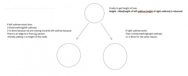 Ds Gate Cse 2004 Question 43