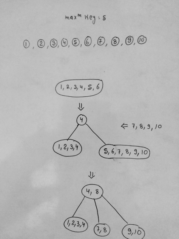 Databases: GATE CSE 2000 | Question: 21