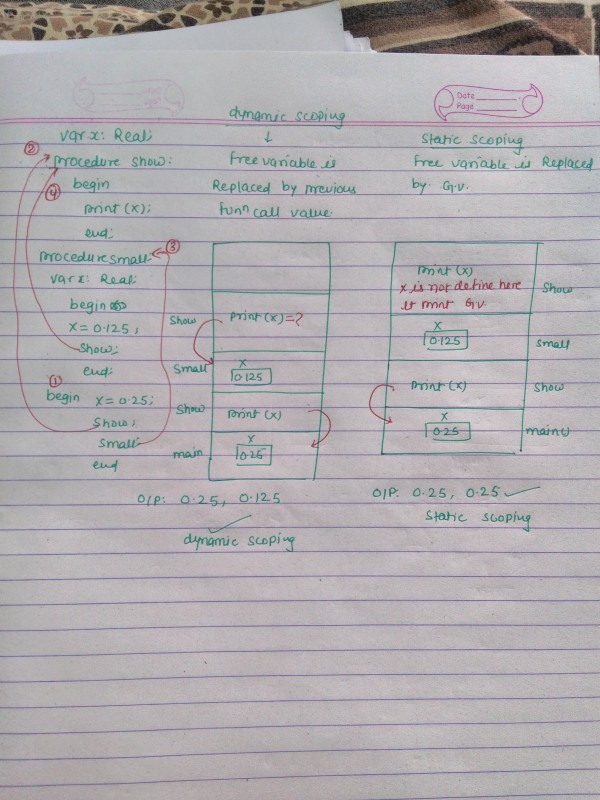 Programming in C: GATE CSE 1999 | Question: 2.13