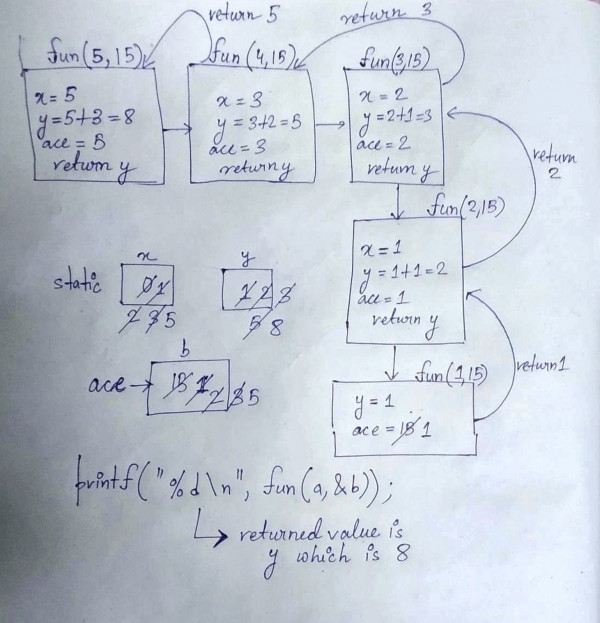 Programming in C: Ace Test series |C programming | What will be the ...