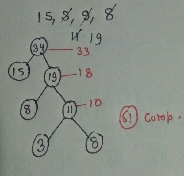 Algorithms: Self doubt
