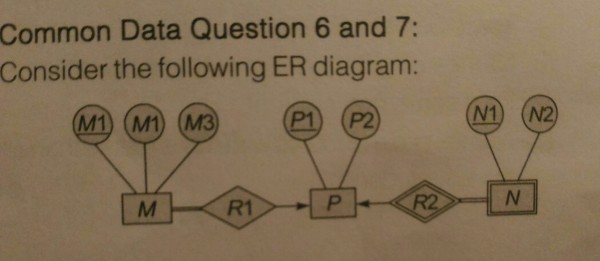 Databases: MadeEasy Workbook: Databases - Er Diagram