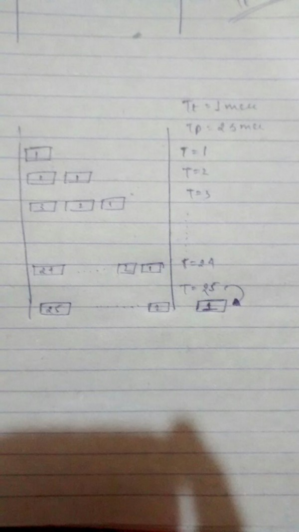 GATE CSE 2009 | Question: 58 - GATE Overflow for GATE CSE