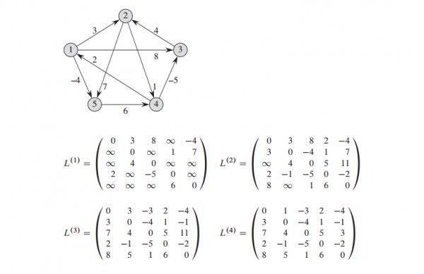 Algorithms: Cormen doubt