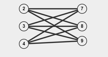 Graph Theory: Bipartite Graph