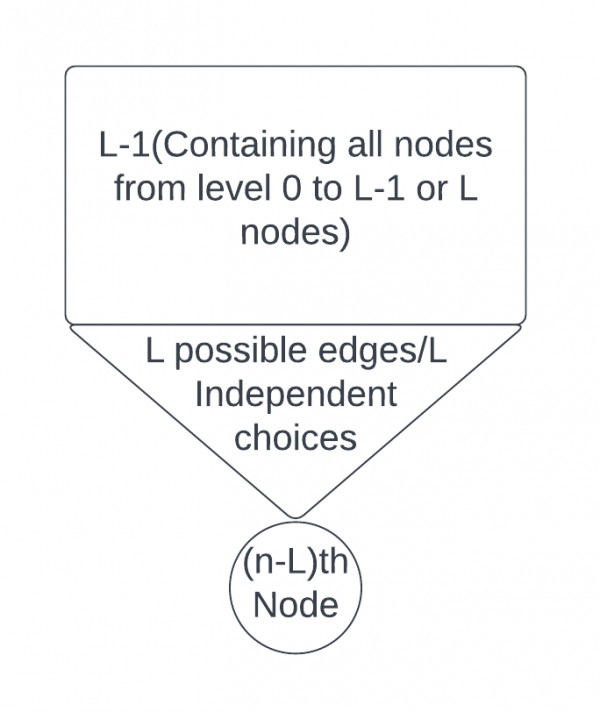 Algorithms Gate Cse 2022 Question 48