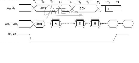 CO and Architecture: GATE CSE 2000 | Question: 10