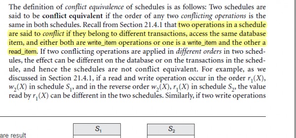 Self Doubt - GATE Overflow