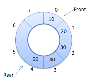 Data Structures: GATE CSE 2017 Set 2 | Question: 13