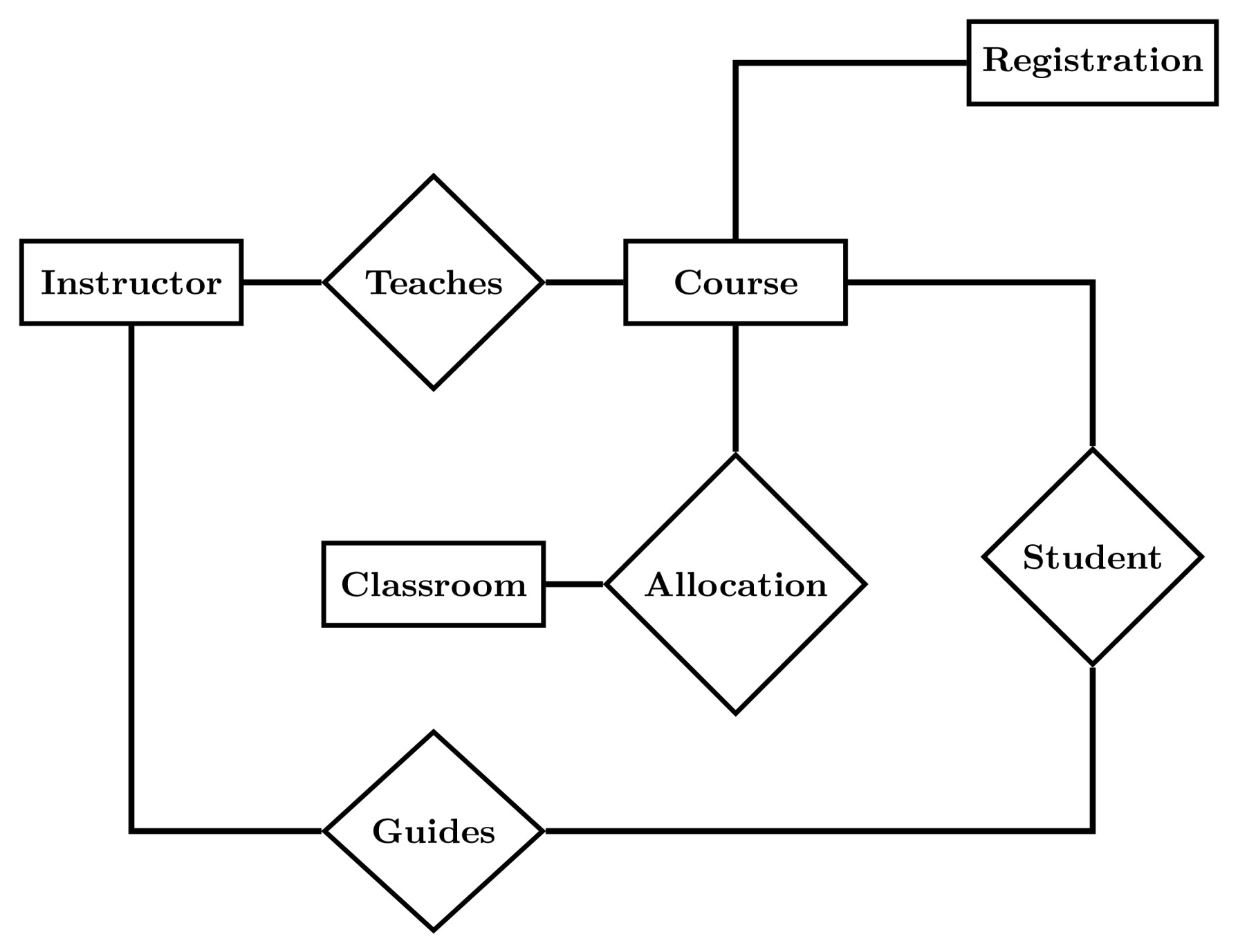 Databases: GATE CSE 2024 | Set 1 | Question: 10