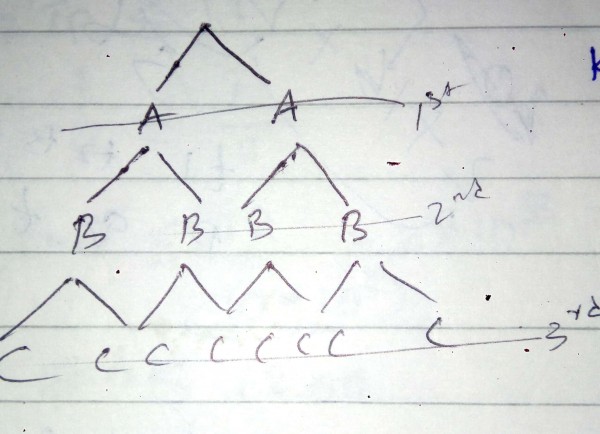 Self doubt -OS-FORK() - GATE Overflow for GATE CSE
